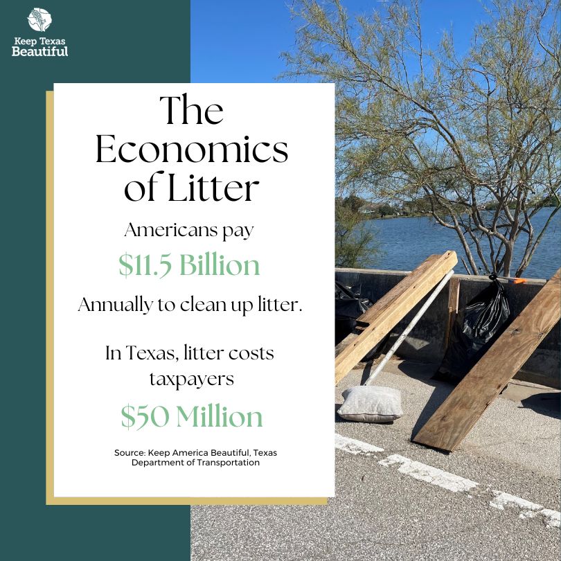 The Economics of Litter - Keep Texas Beautiful